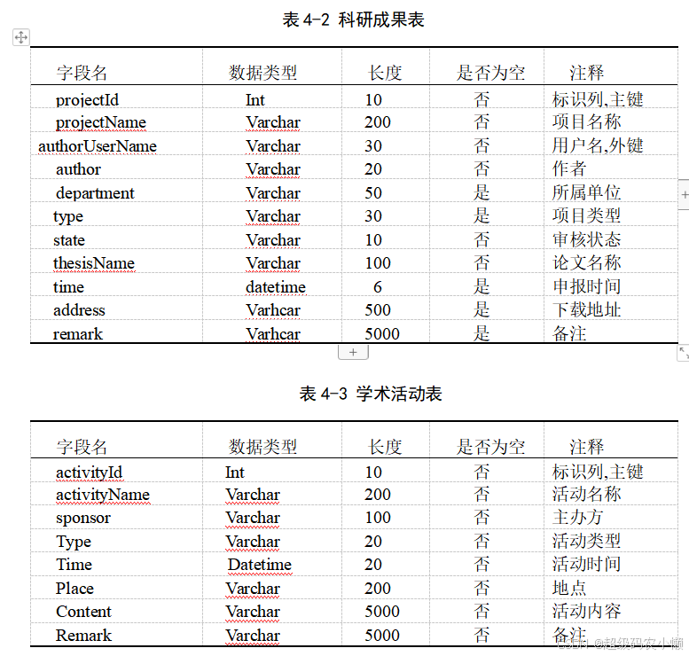基于java的重点实验室信息管理系统的设计与实现（web）实验室管理系统设计javaweb Csdn博客