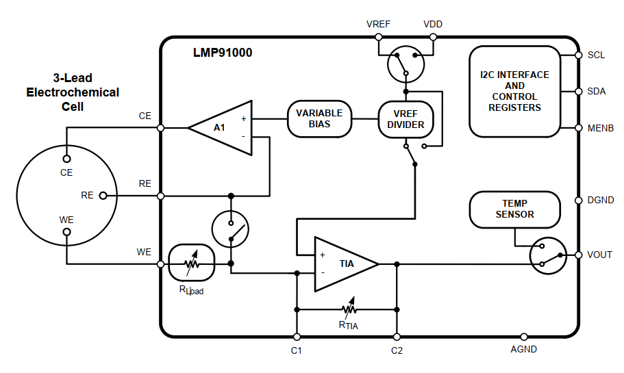 电化学-LMP91000芯片-CSDN博客