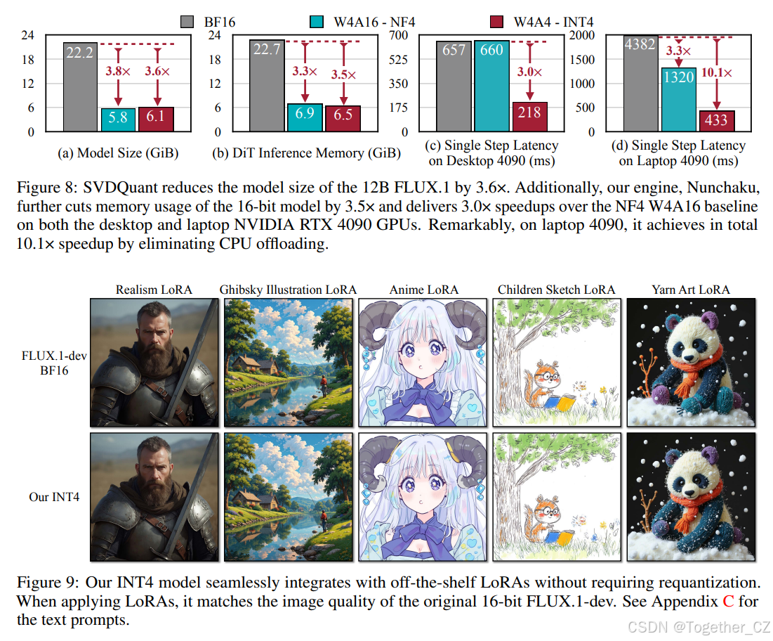 SVDQuant：通过低秩分量吸收异常值的4比特扩散模型-CSDN博客
