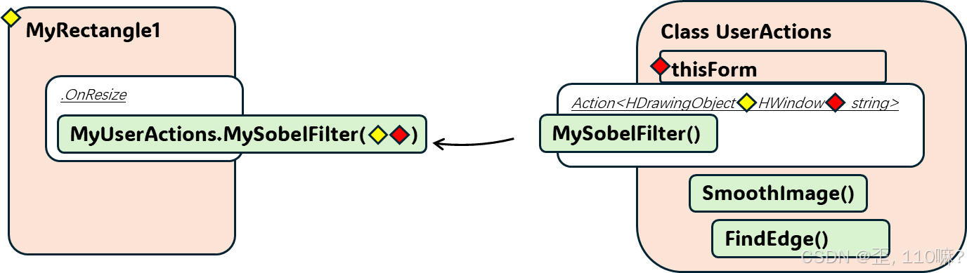 HImage 和 HWhindow 的 C# 使用模式入门 (2024 Halcon 官方)-CSDN博客