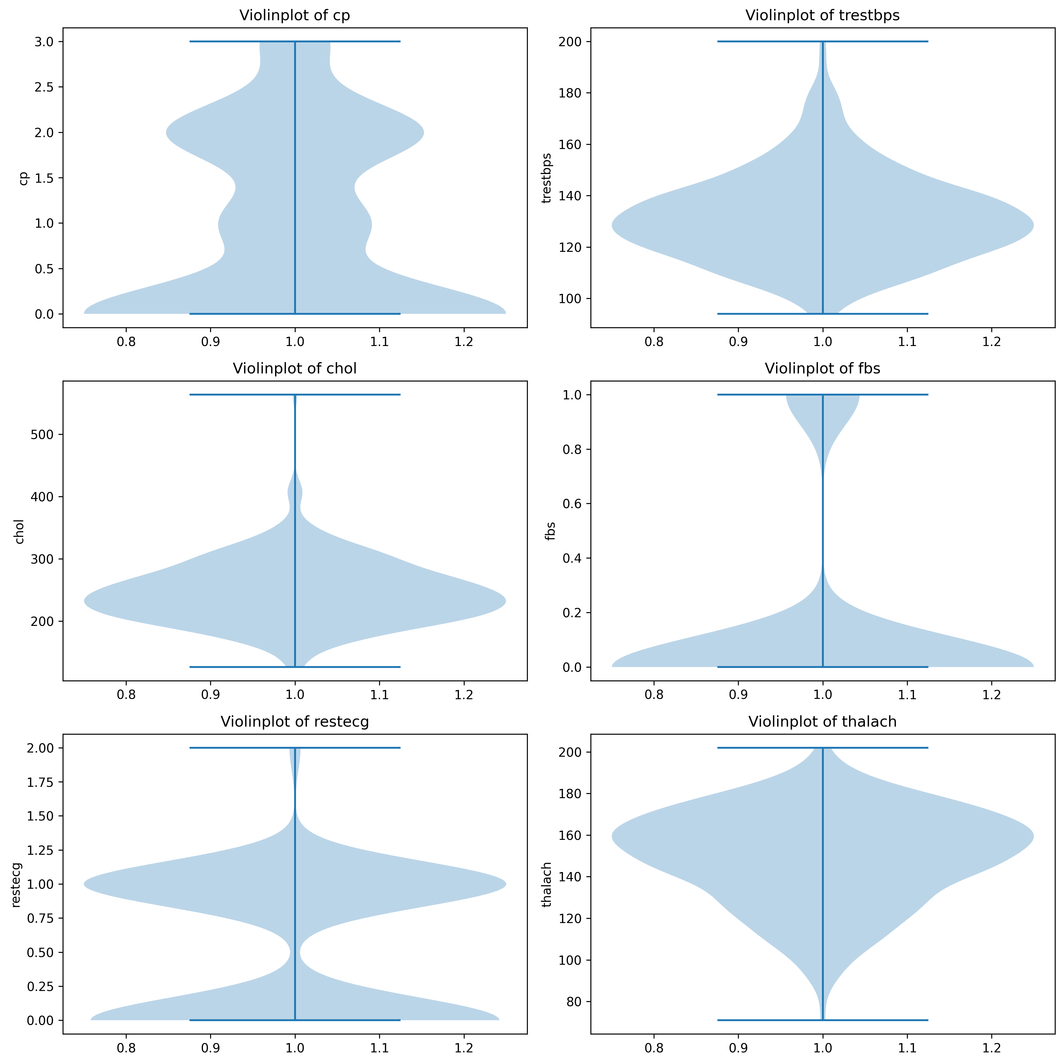 【PYTHON学习】热力图和子图的绘制-Day9_python 热力图-CSDN博客
