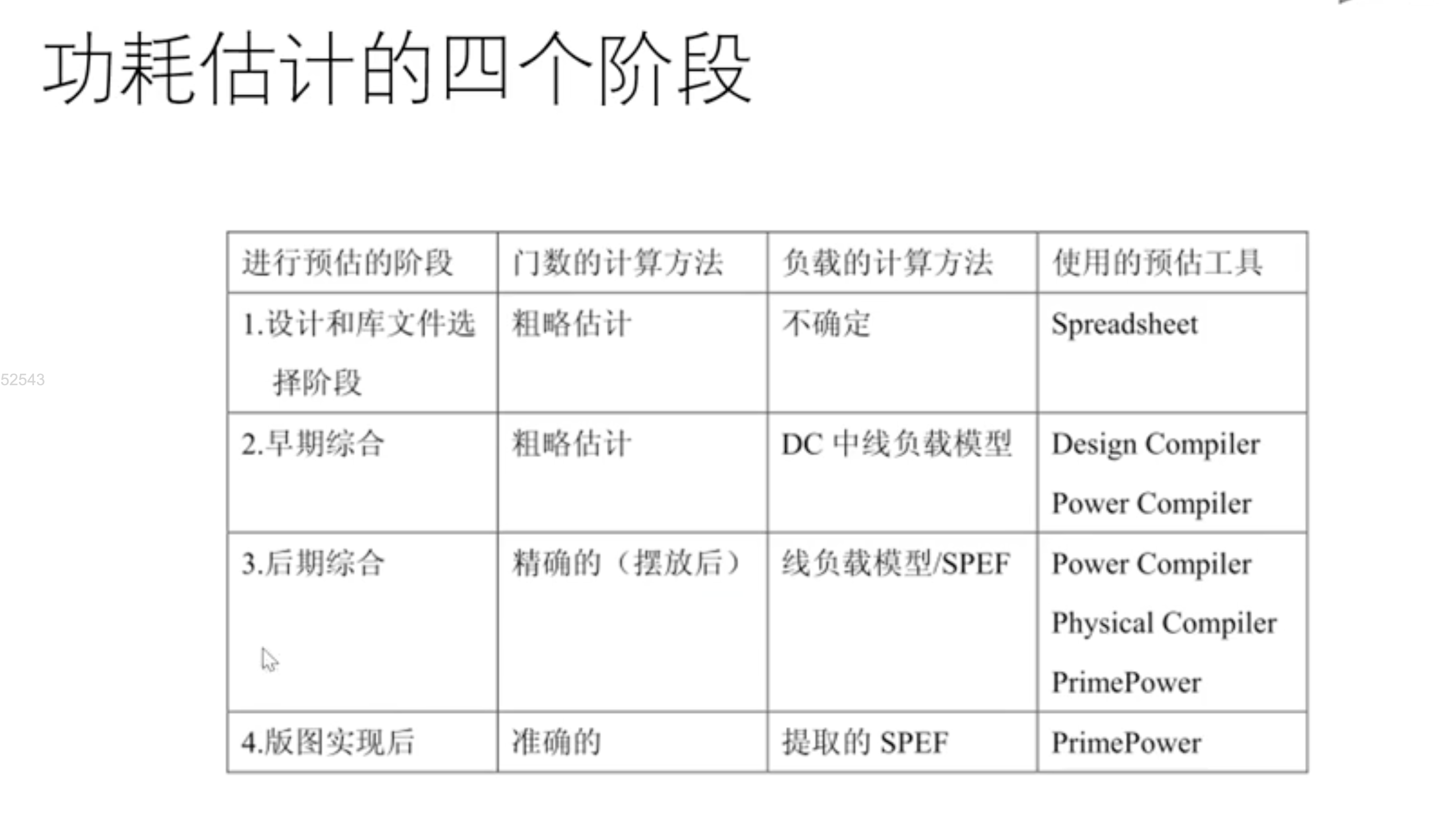 cpf支持vlsi设计全流程-CSDN博客