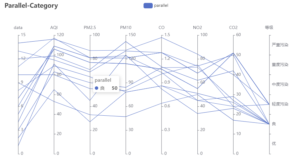 Python 之 pyecharts 使用_pyecharts-gallery-CSDN博客