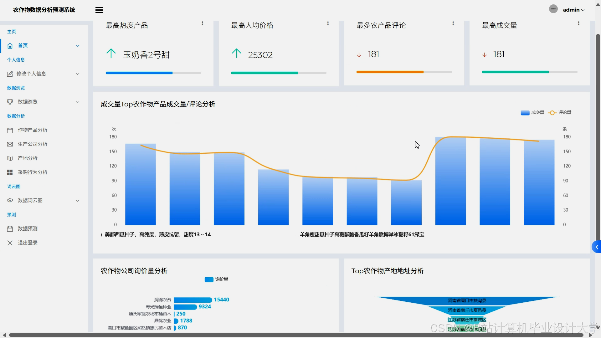 计算机毕业设计Spark+Hadoop+Hive+DeepSeek+Django农产品销量预测 农产品大模型AI问答 农产品数据分析可视化 大数据毕业设计_《基于hive的偏远地区土特产销售 ...