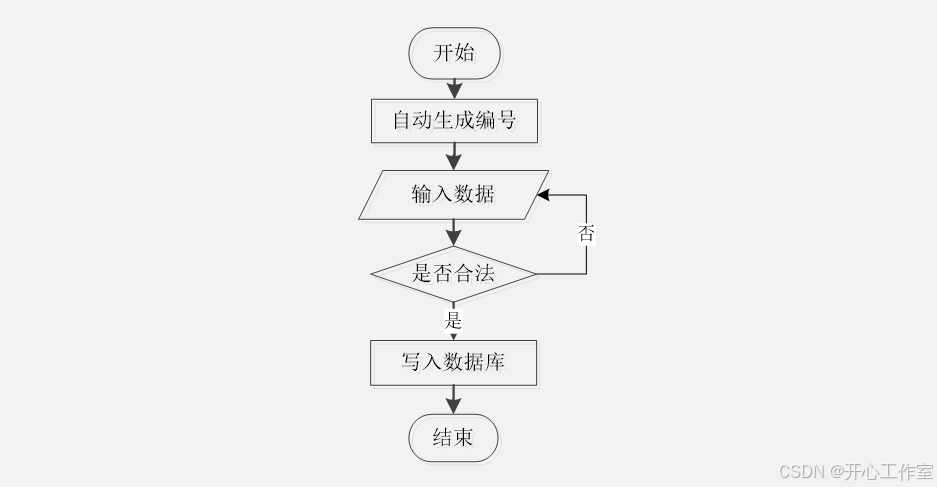 weixin002家庭记账本的设计与实现+ssm(文档+源码)_kaic-CSDN博客