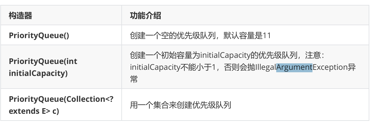 PriorityQueue优先级队列(堆)-CSDN博客
