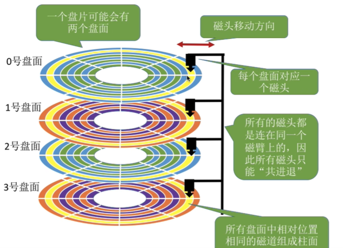 认识Linux -- Ext系列文件系统-CSDN博客