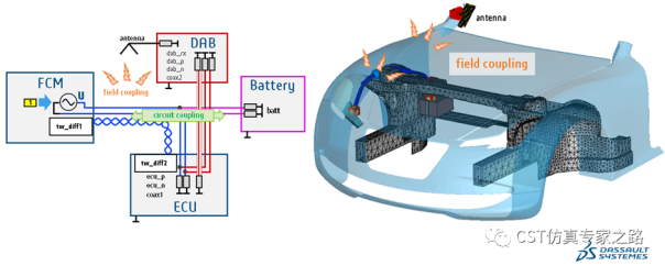 CST电动汽车Cable Harness Simulation全流程电磁仿真（三）_cst cable transient co-simulation-CSDN博客