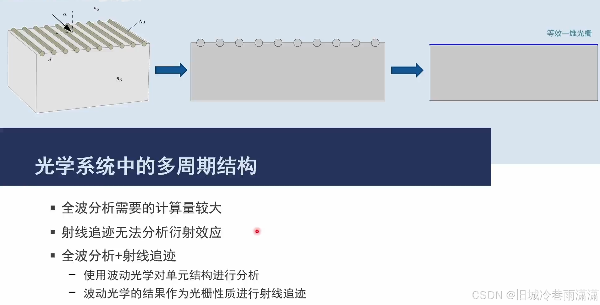 COMSOL波动光学学习笔记3_comsol远场域-CSDN博客