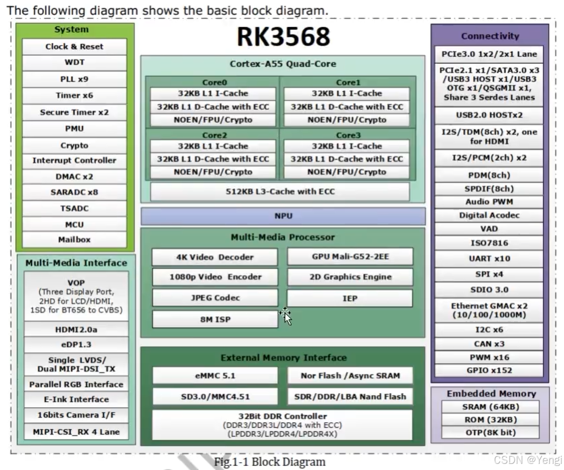 【rk3568】sg90舵机pwm控制_rk3568 pwm控制电机-CSDN博客