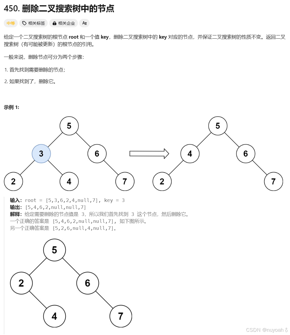 Day1920二叉树part07leetcode 235 二叉搜索树的最近公共祖先 、 701二叉搜索树中的插入操作 、450