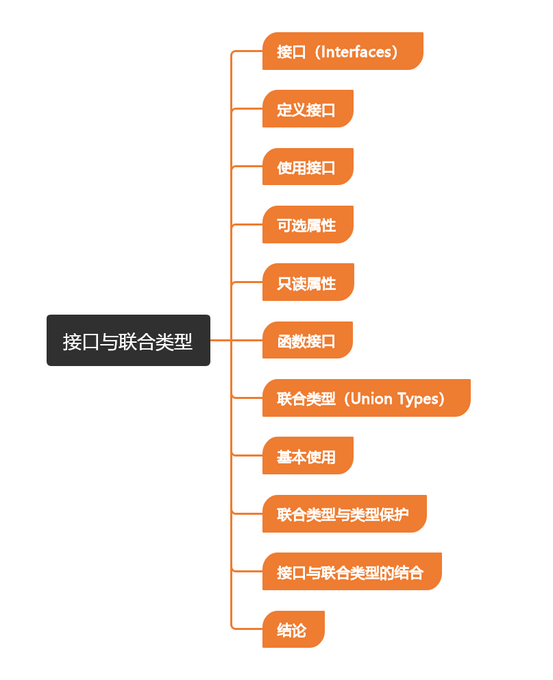 接口与联合类型：TypeScript 类型系统的核心概念_ts 接口联合-CSDN博客
