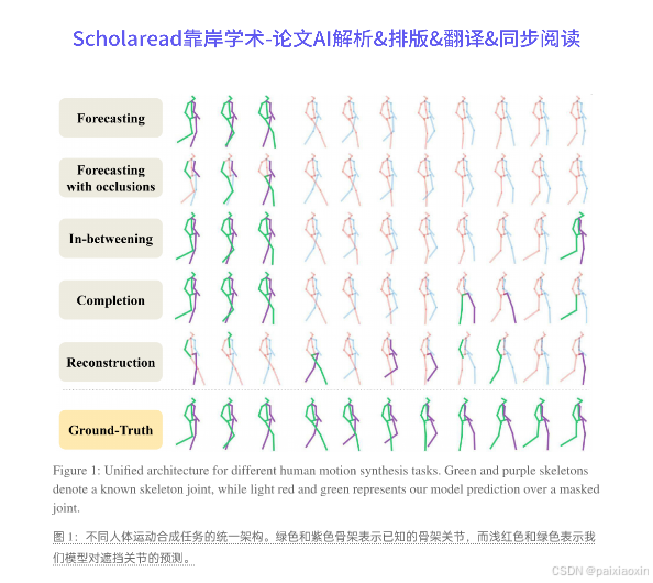 AAAI2024最佳解读|A Unified Masked Autoencoder with Patchified Skeletons for ...