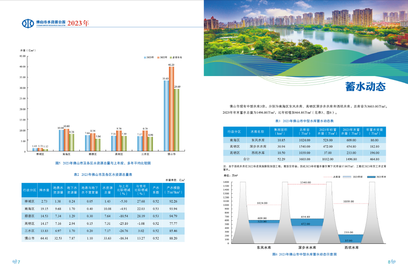 佛山市水资源公报（2003-2023）-CSDN博客