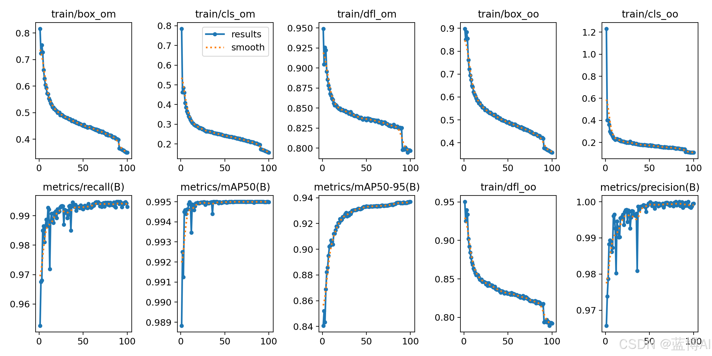 基于yolov10的车牌检测与识别系统,支持图像检测,视频检测和实时摄像检测功能(pytorch框架,python源码)yolov车牌识别系统 Csdn博客