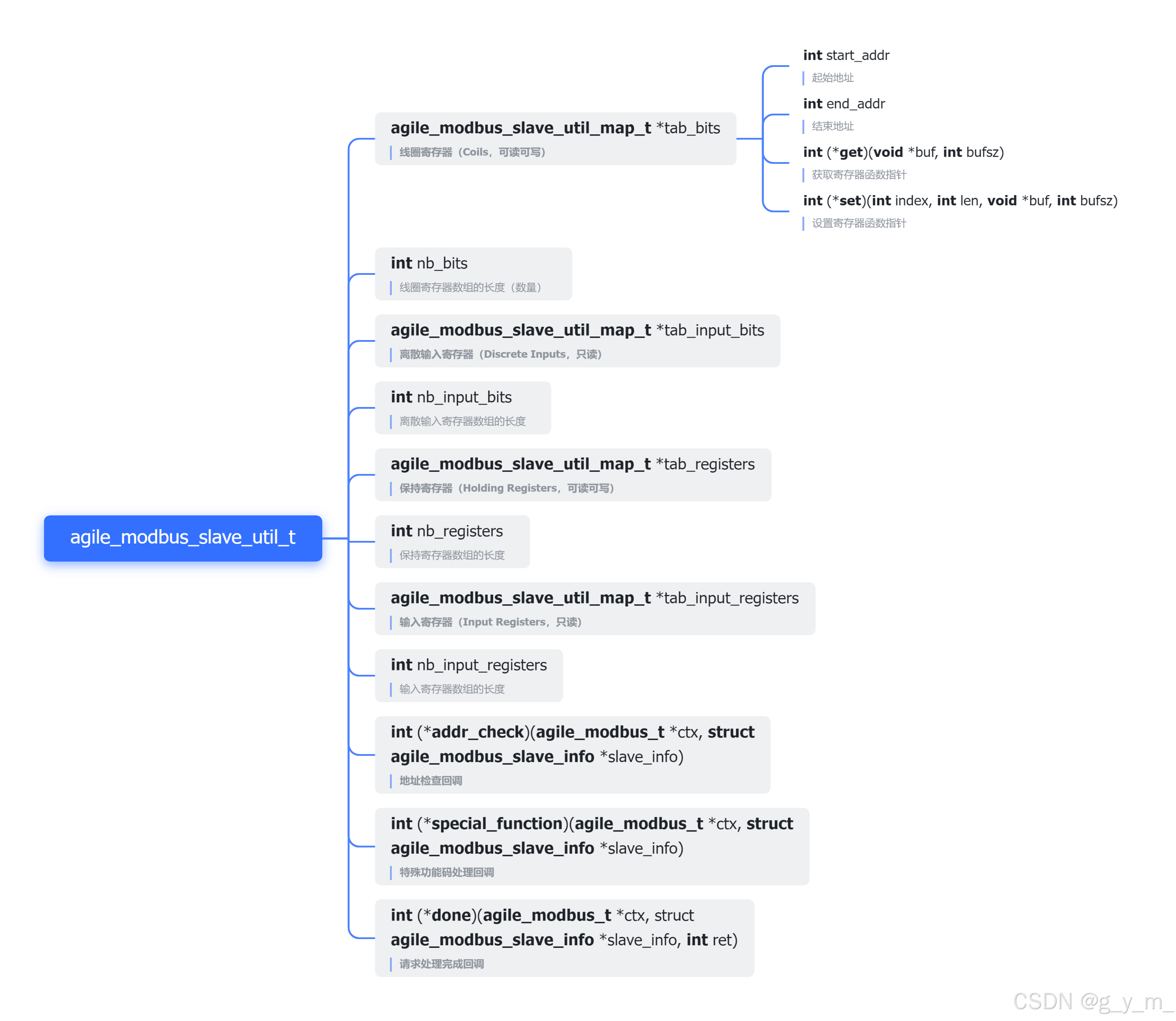 agile_modbus移植_agile modbus-CSDN博客