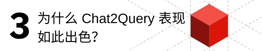 TiDB Chat2Query 深度解析：我们如何打造一款更高效、准确的智能 SQL 生成工具？-CSDN博客