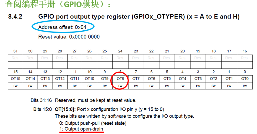 Stm32单片机:gpio编程stm32单片机编程 Csdn博客 8926