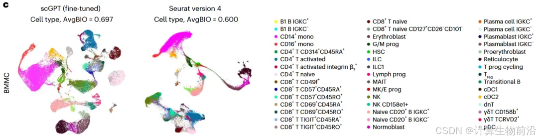 Nat. Methods | 单细胞大模型scGPT：助力单细胞多组学研究-CSDN博客
