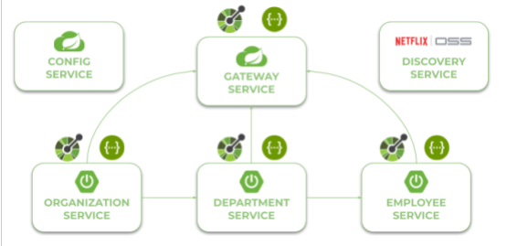 Spring Boot 3.x集成Springdoc OpenAPI全攻略-CSDN博客
