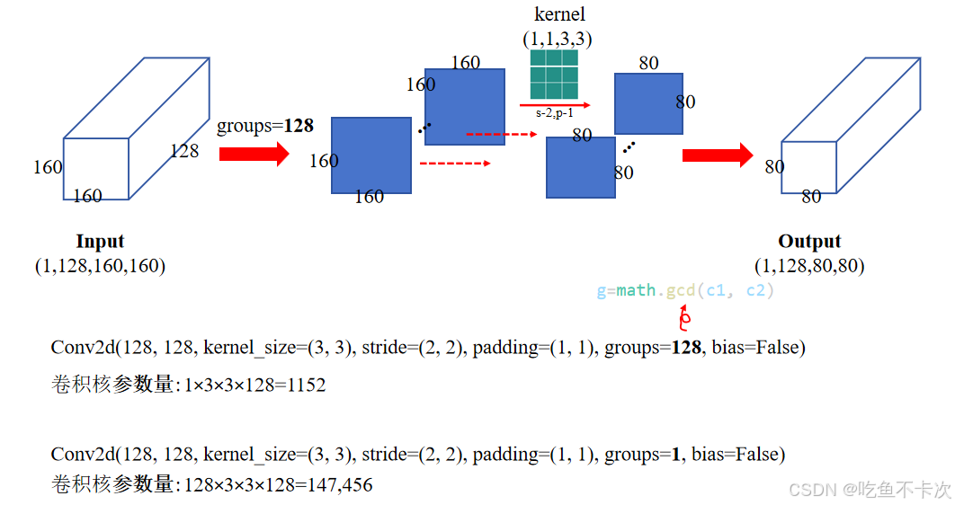 RT-DETR网络结构(Encoder)-CSDN博客