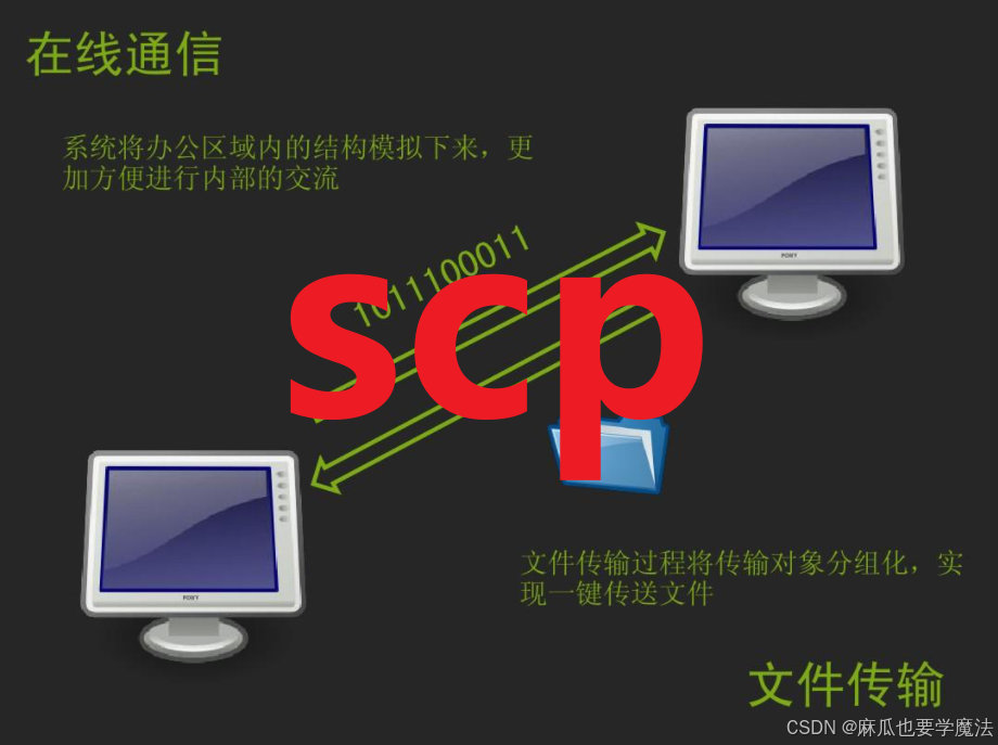 Linux scp命令-CSDN博客