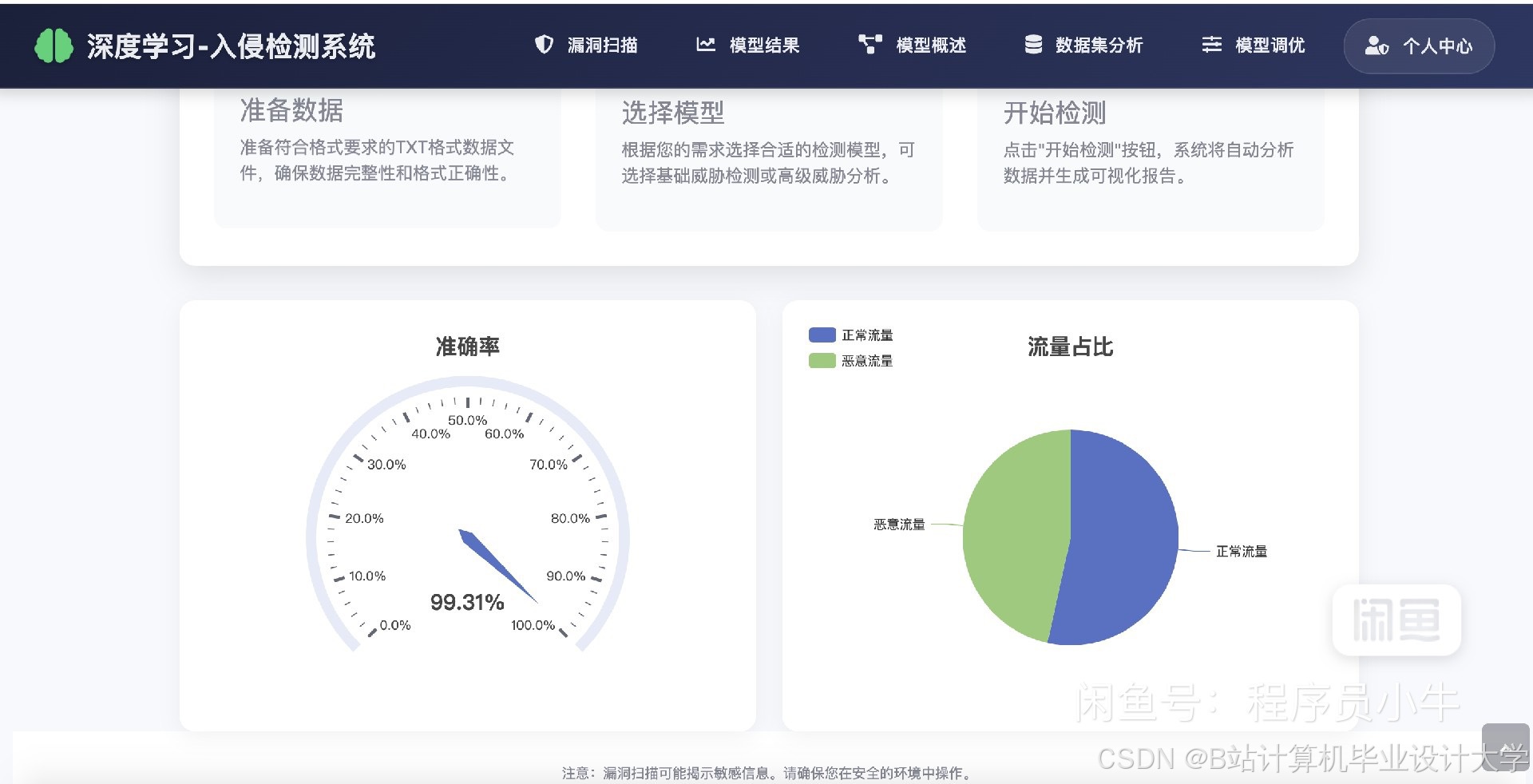 计算机毕业设计python深度学习网络入侵检测系统 信息安全 网络安全 大数据毕业设计源码lw文档ppt讲解入侵检测系统毕业设计 Csdn博客