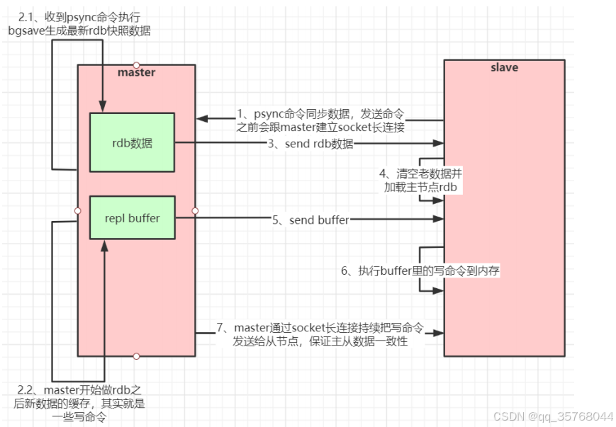redis_redis csdn-CSDN博客