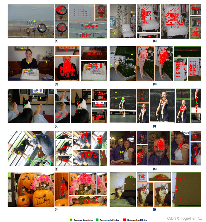 CARAFE: Content-Aware ReAssembly of Features——CARAFE: 内容感知的特征重组-CSDN博客