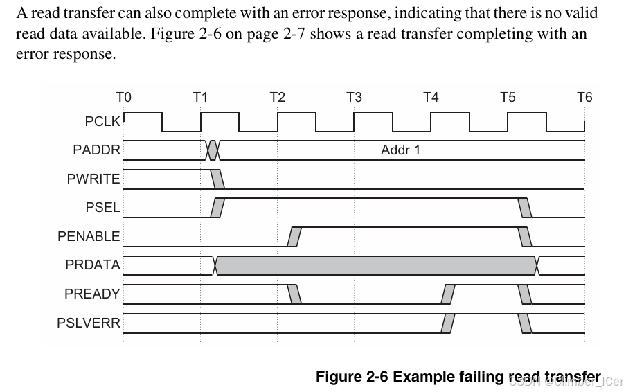 【AMBA总线】APB3精讲-CSDN博客