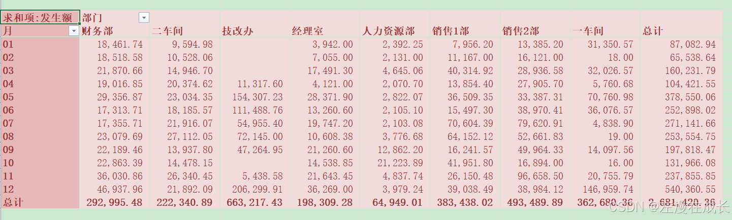王佩丰24节excel学习笔记——第六讲：认识数据透视表王佩丰数据透视表 Csdn博客