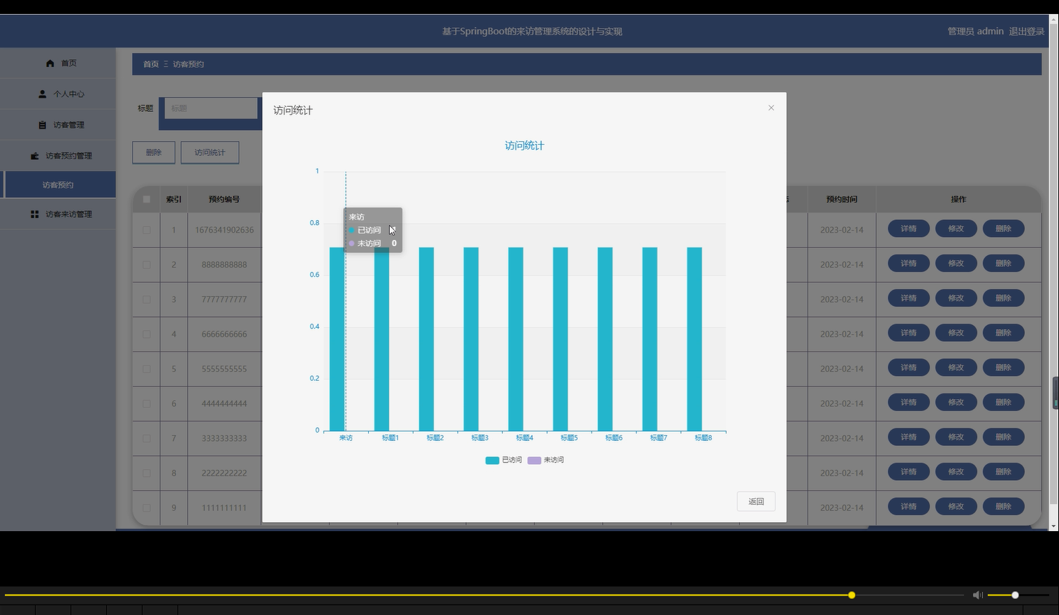 SpringBoot+Vue 来访管理系统管理平台源码【适合毕设/课设/学习】Java+MySQL-CSDN博客
