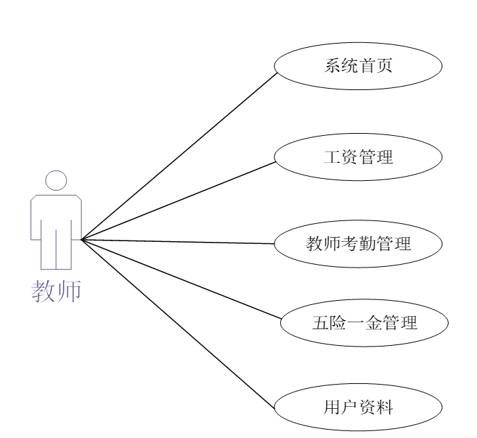 计算机毕业设计java教职工工资管理系统 基于spring Boot框架的教职工薪酬管理系统设计与实现 Spring Boot框架下教职工薪资管理系统开发与应用 Csdn博客