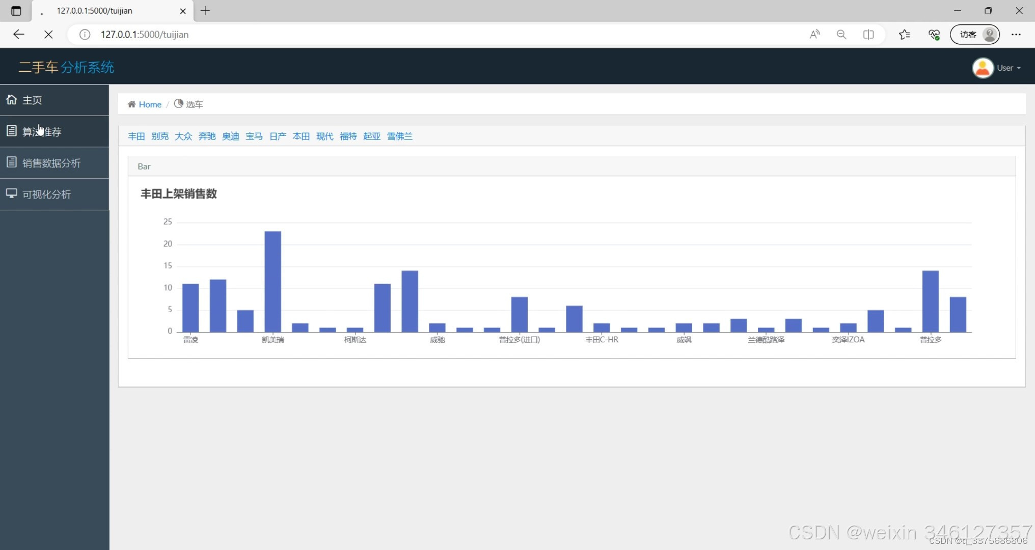 Python汽车数据分析可视化系统 协同过滤推荐算法 二手车推荐系统 汽车推荐系统 爬虫 大数据毕业设计(源码文档)二手车推荐系统研究 Csdn博客