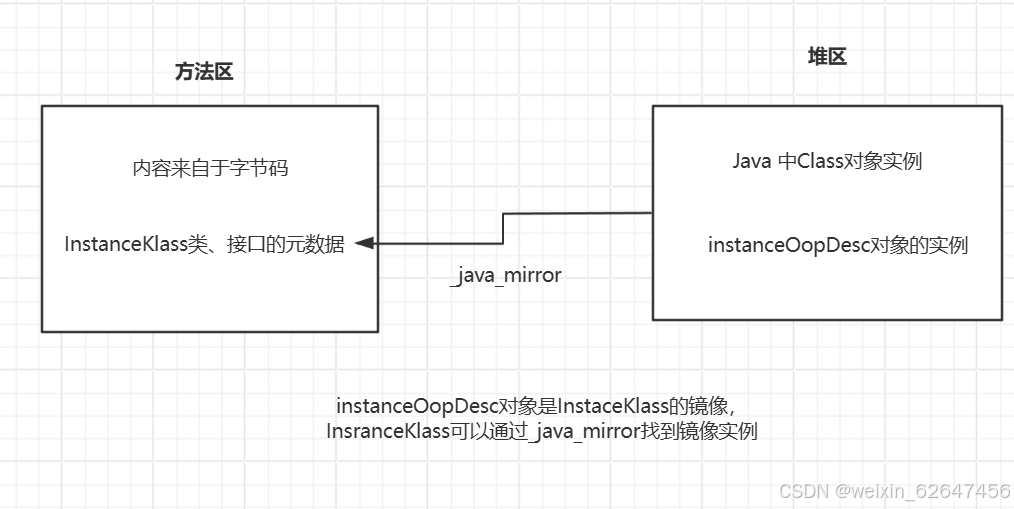 对象结构与锁类型-CSDN博客