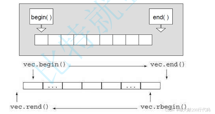 STL-vector类_stlvector-CSDN博客