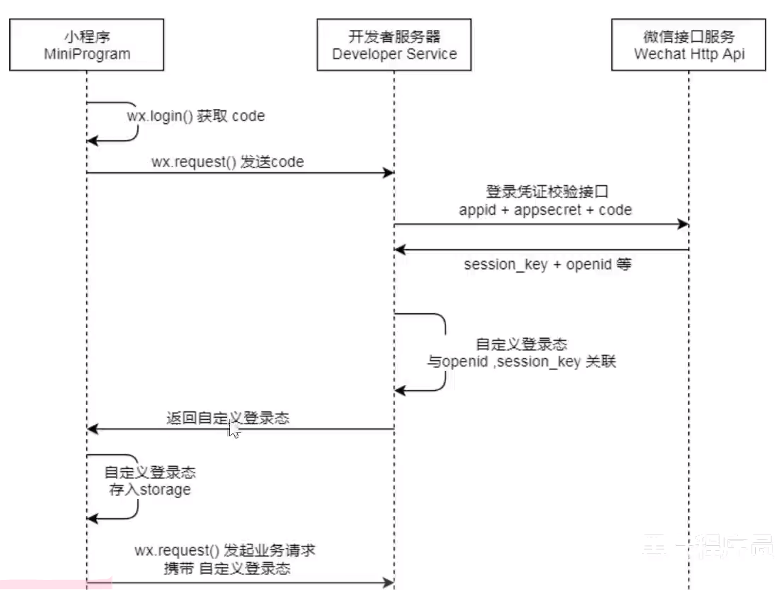 苍穹外卖开发日记DAY6-CSDN博客