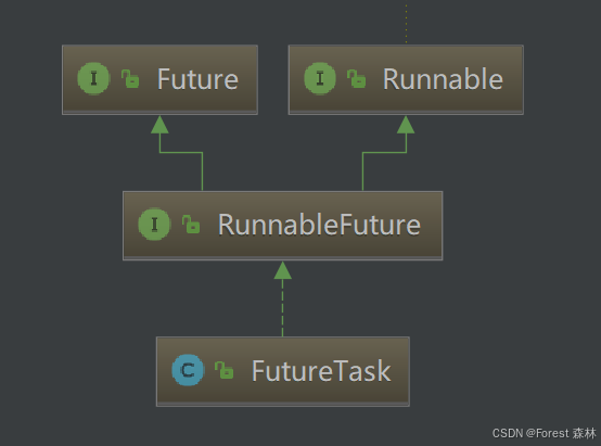 【Java并发编程】线程池_singleschedulethreadpool aqs park-CSDN博客