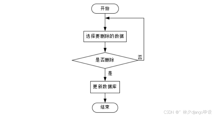 计算机毕设springboot旅游平台 基于springboot的智慧旅游服务平台设计与实现 Springboot框架下的在线旅游预订系统开发基于spring Boot的旅游预订系统 Csdn博客