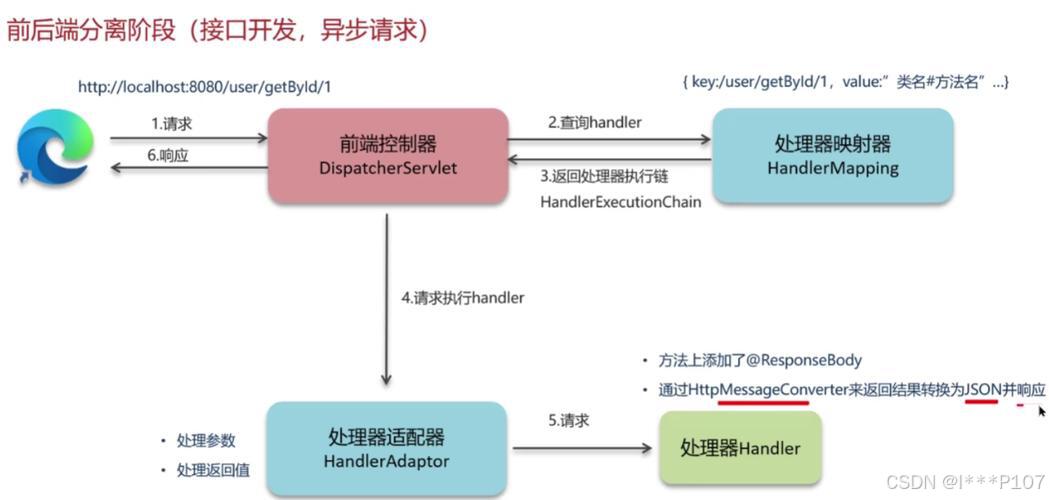 Spring MVC与AOP结合：实现原理详解，典型应用场景分析-CSDN博客