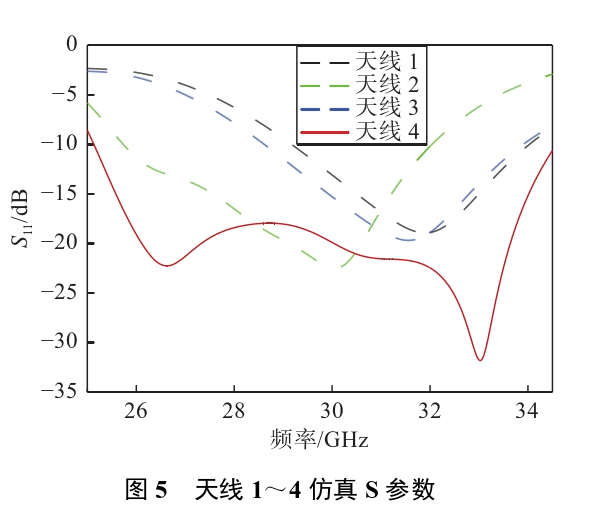 天线方向文献阅读笔记3_rogers 4450f-CSDN博客