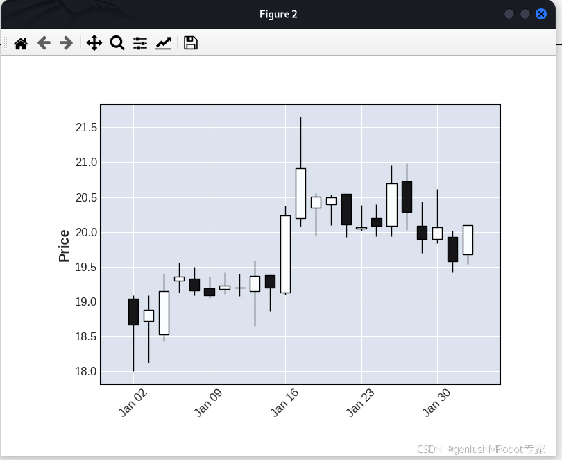 mplfinance说明书readme_mplfinance 文档-CSDN博客