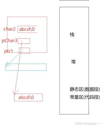 内存管理/模版template及原理/STL1.0-CSDN博客