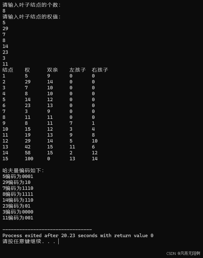 哈夫曼编码的算法实现哈夫曼编码算法的实现 Csdn博客