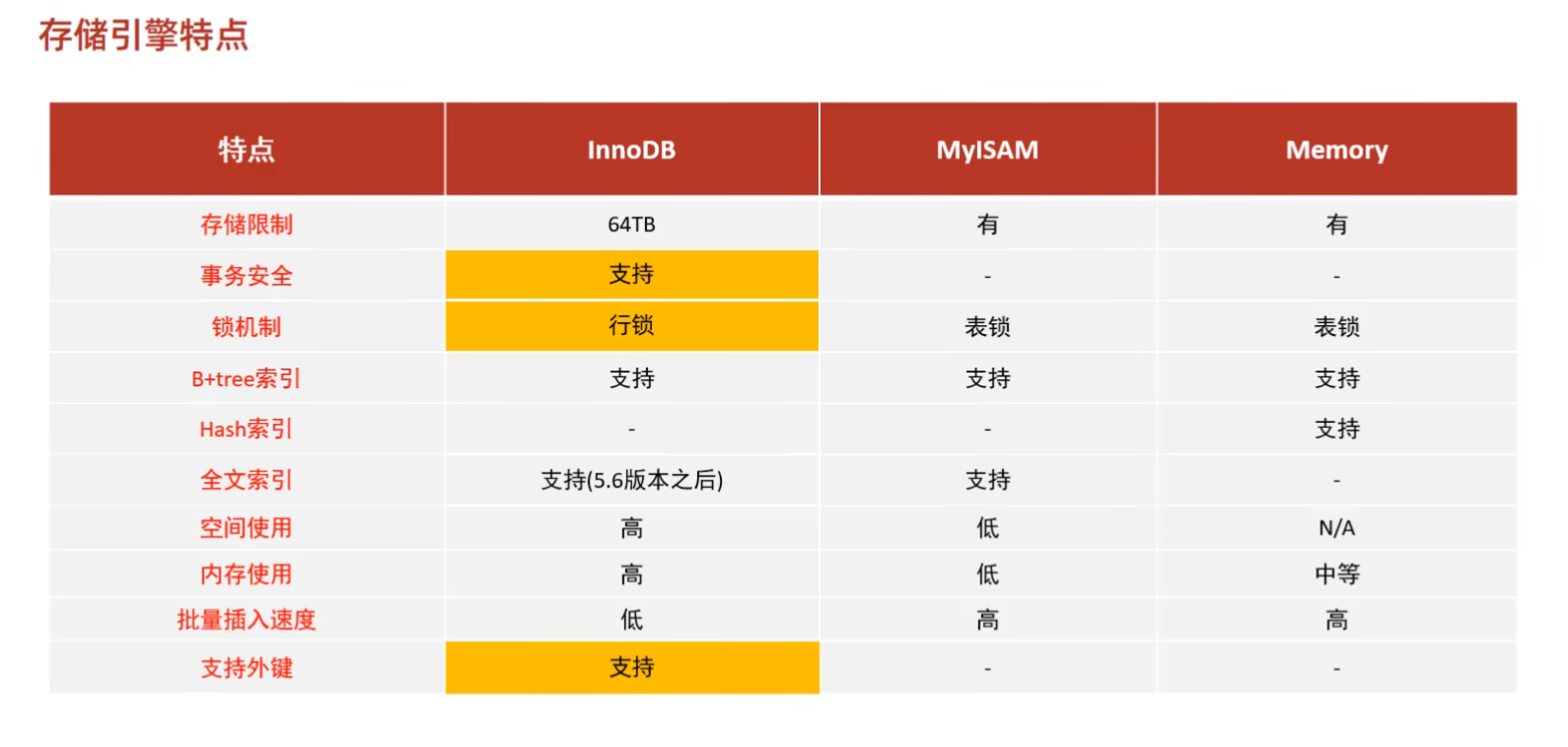黑马程序员mysql基础篇和进阶篇笔记mysql黑马程序员素材 Csdn博客
