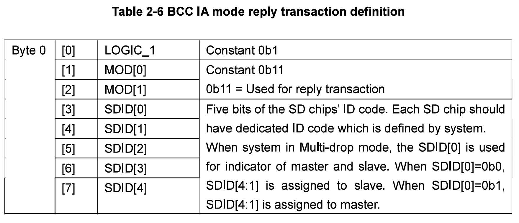 BOE CHPI协议分析（二）-CSDN博客