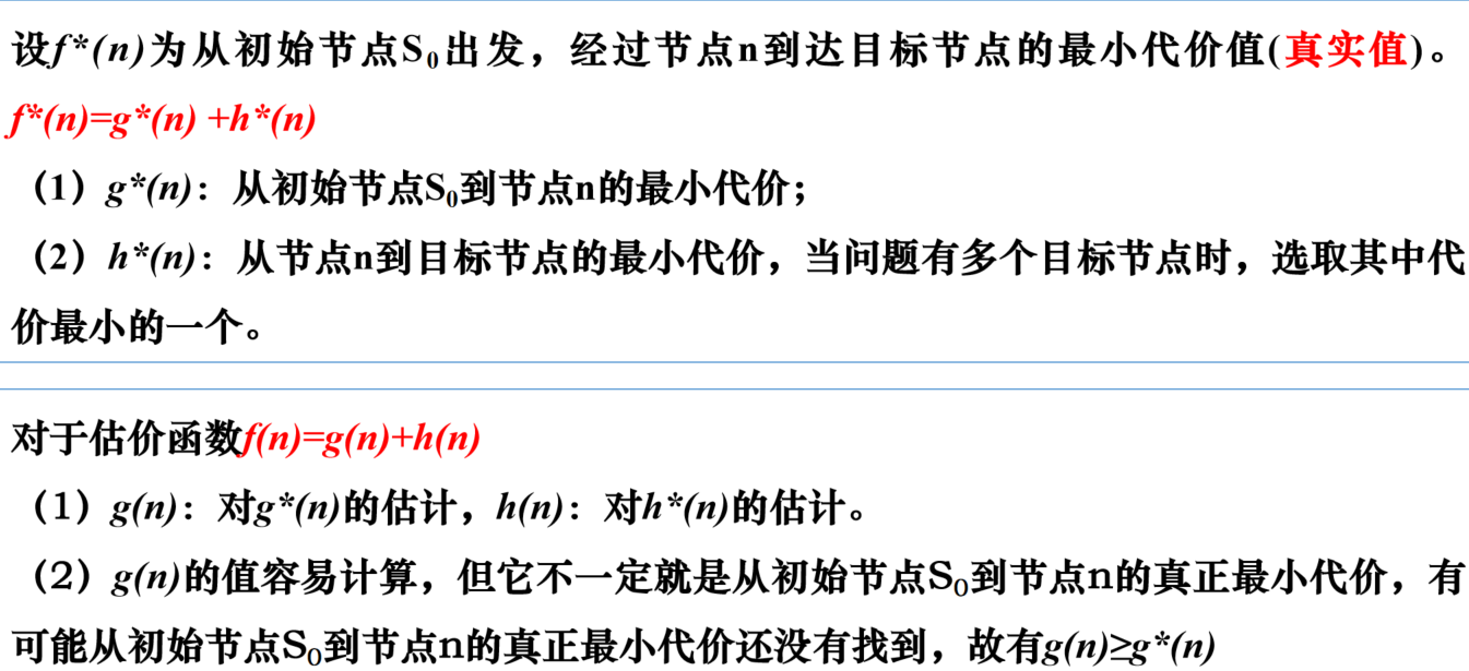 Astar算法-CSDN博客