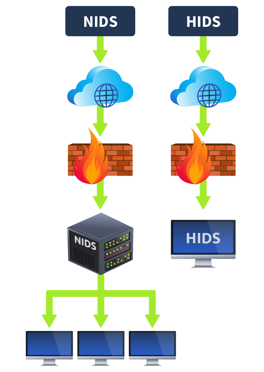 IDS 入侵检测_常见开源ids入侵检测-CSDN博客