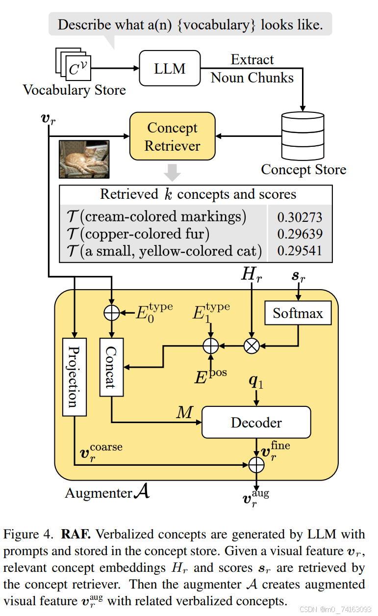 Open-Vocabulary 2024-CVPR_taming self-training for open-vocabulary object de-CSDN博客