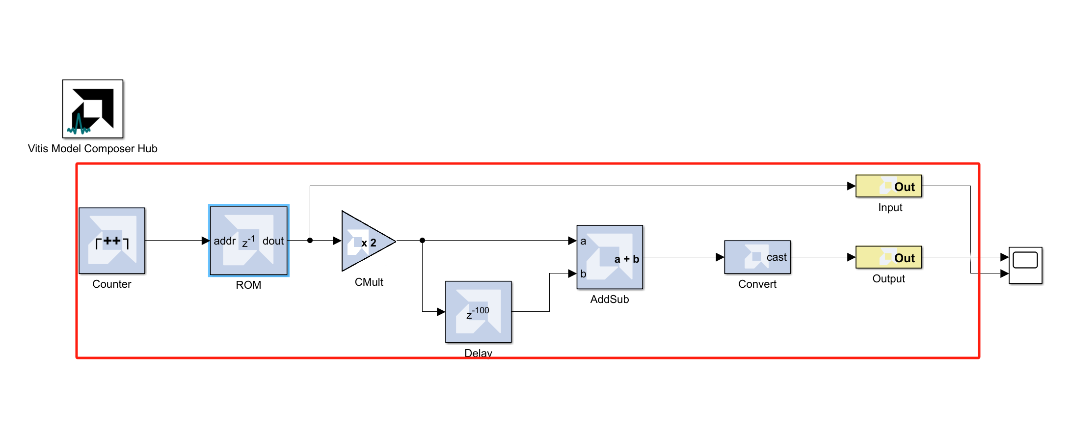 基于FPGA的数字信号处理系统开发笔记（一）-CSDN博客